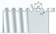 Thread rolls: Basics, designations and applications | Eichenberger ...